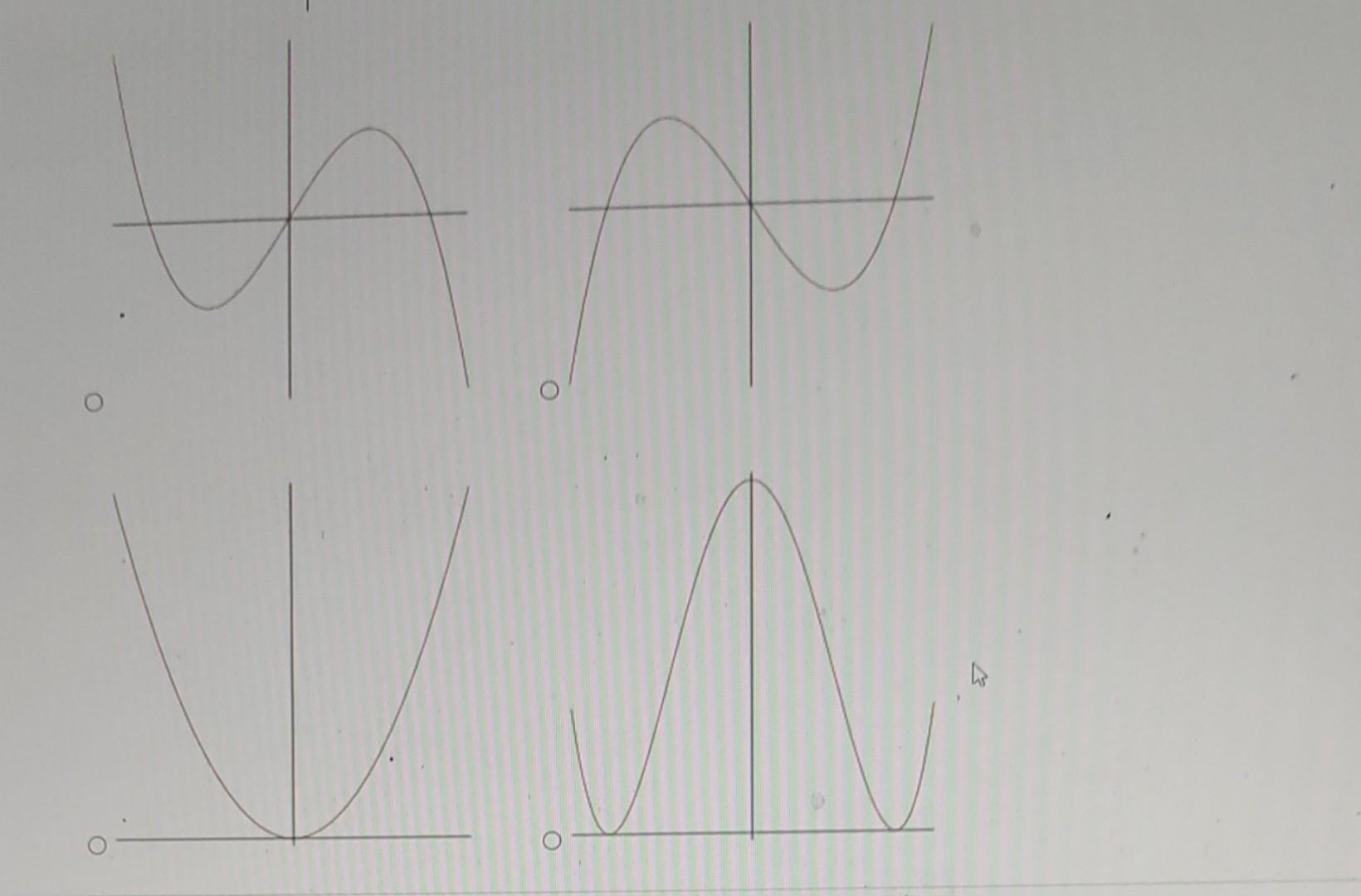 Solved ce or copy the graph of the given function f. (Assume | Chegg.com