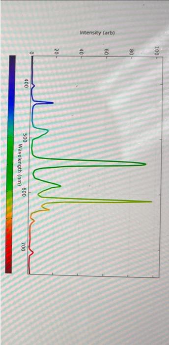 Solved Select the number of what kind of spectrum is | Chegg.com