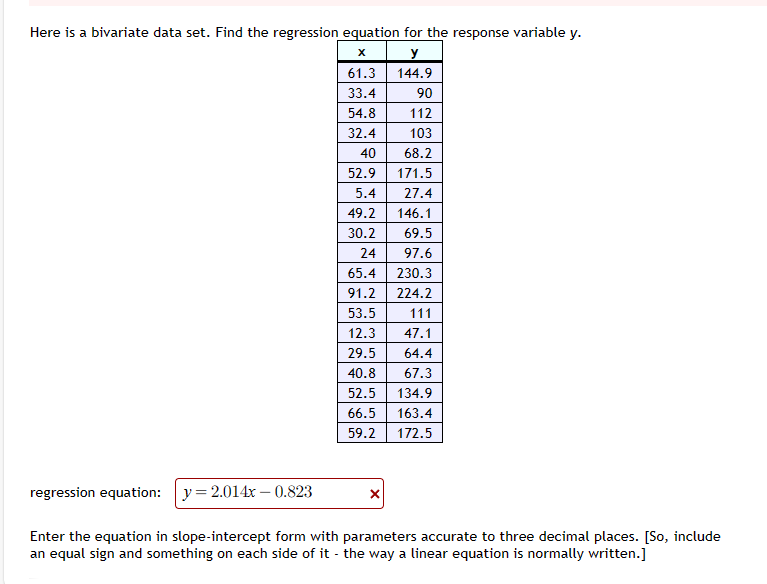 Solved Here is a bivariate data set. Find the regression | Chegg.com