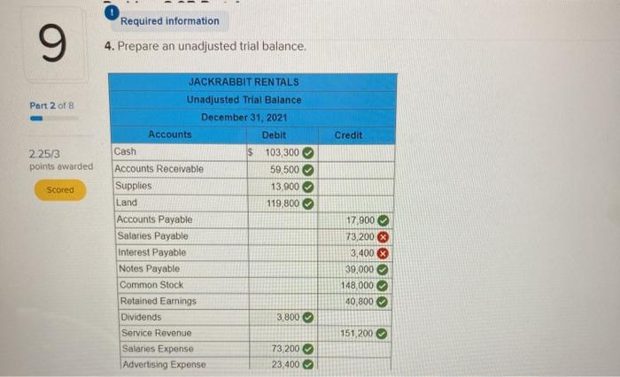 Solved The general ledger of Jackrabbit Rentals at January | Chegg.com