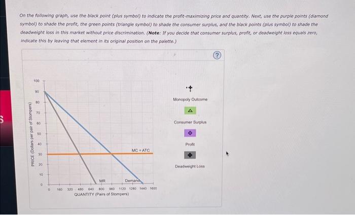 Solved On the following graph, use the black point (plus | Chegg.com