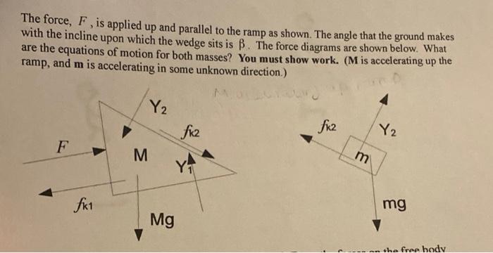 Solved 4) Given the following situation of a wedge being | Chegg.com