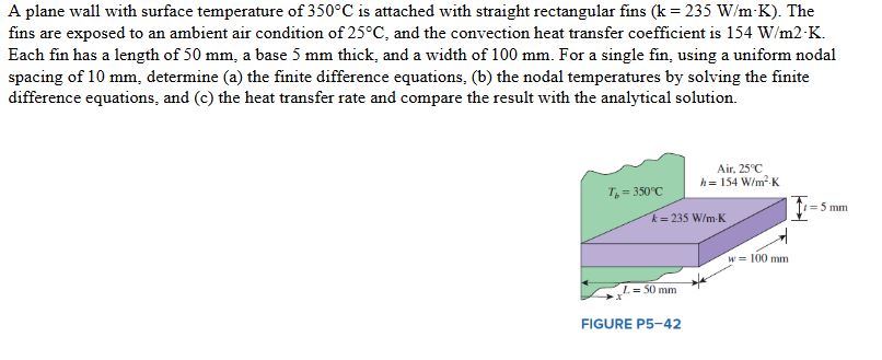 Solved A plane wall with surface temperature of | Chegg.com