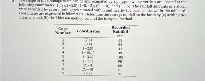 Solved Pls show full solution and drawing for Thiessen | Chegg.com