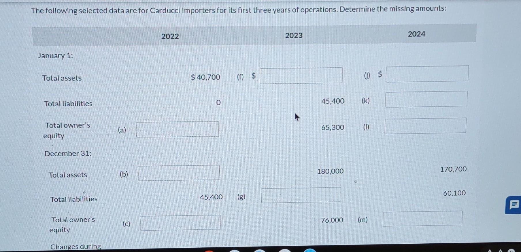 Solved The following selected data are for Carducci | Chegg.com