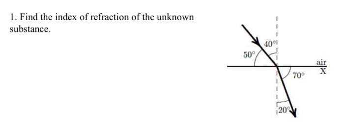 Solved 1. Find the index of refraction of the unknown | Chegg.com
