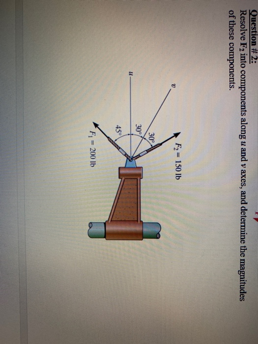 Solved Question #2: Resolve F2 into components along u and | Chegg.com