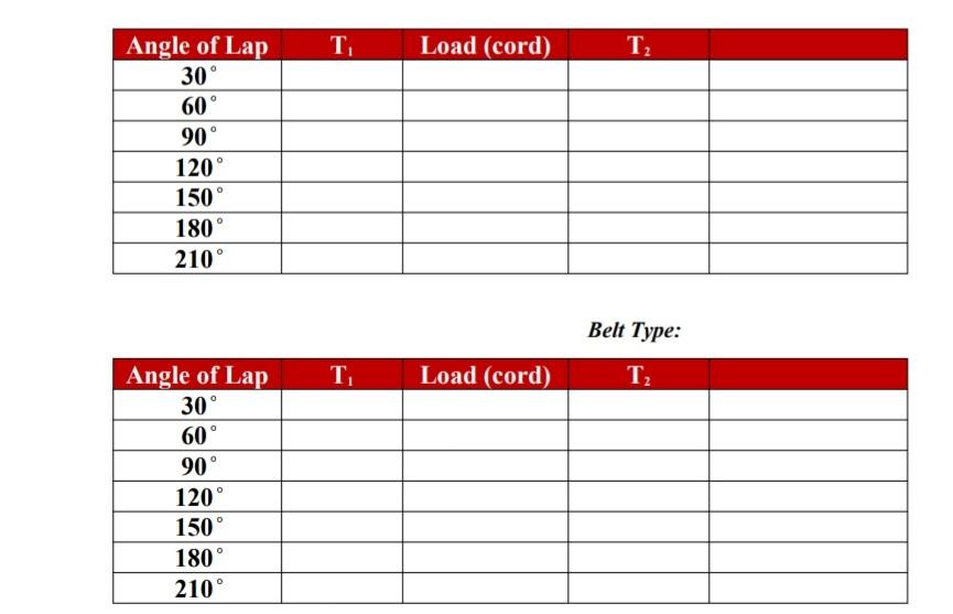 Solved LAB - 1 BELT FRICTION APPARATUSOBJECTIVE: The aim of | Chegg.com