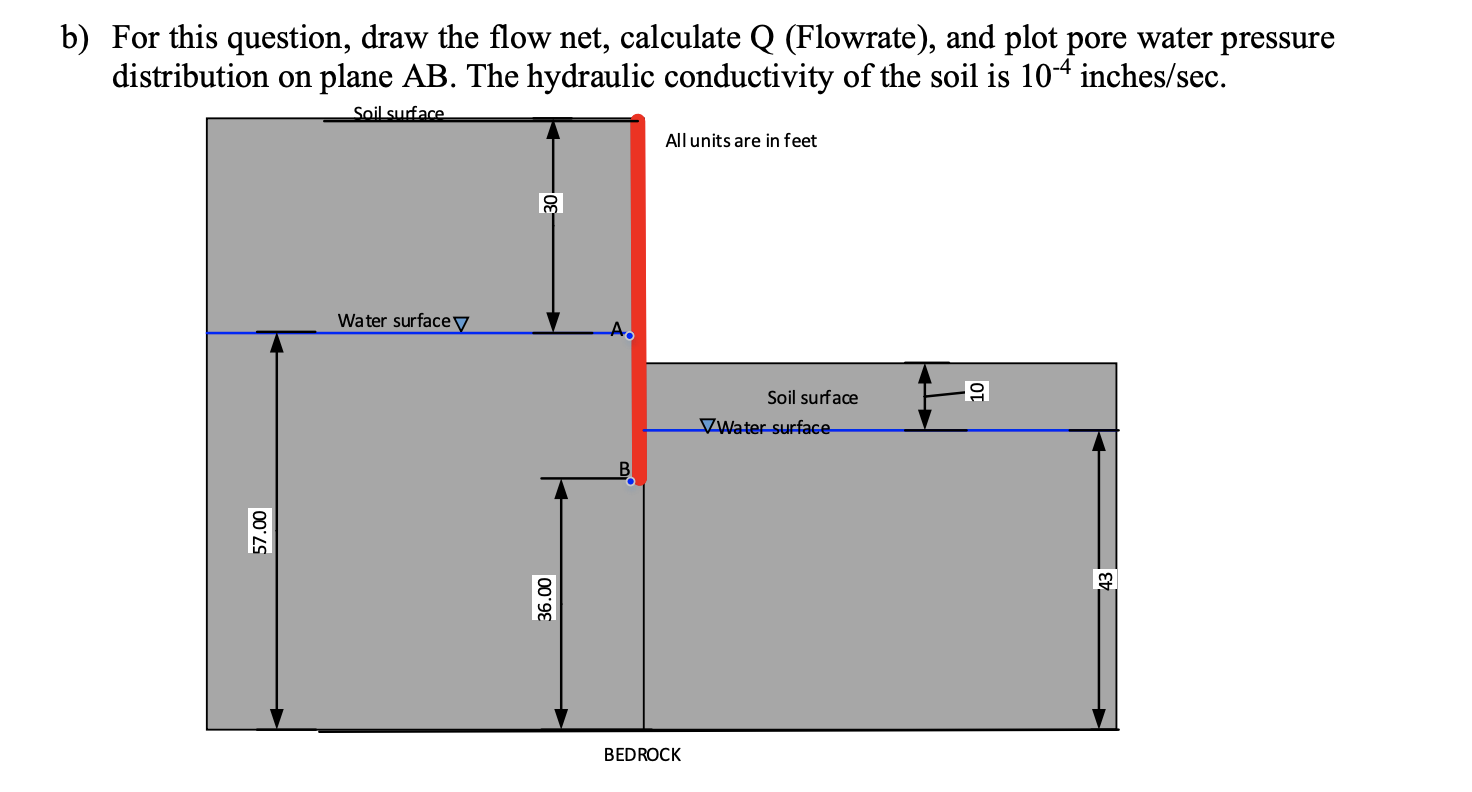 Solved For this question, draw the flow net, calculate Q | Chegg.com