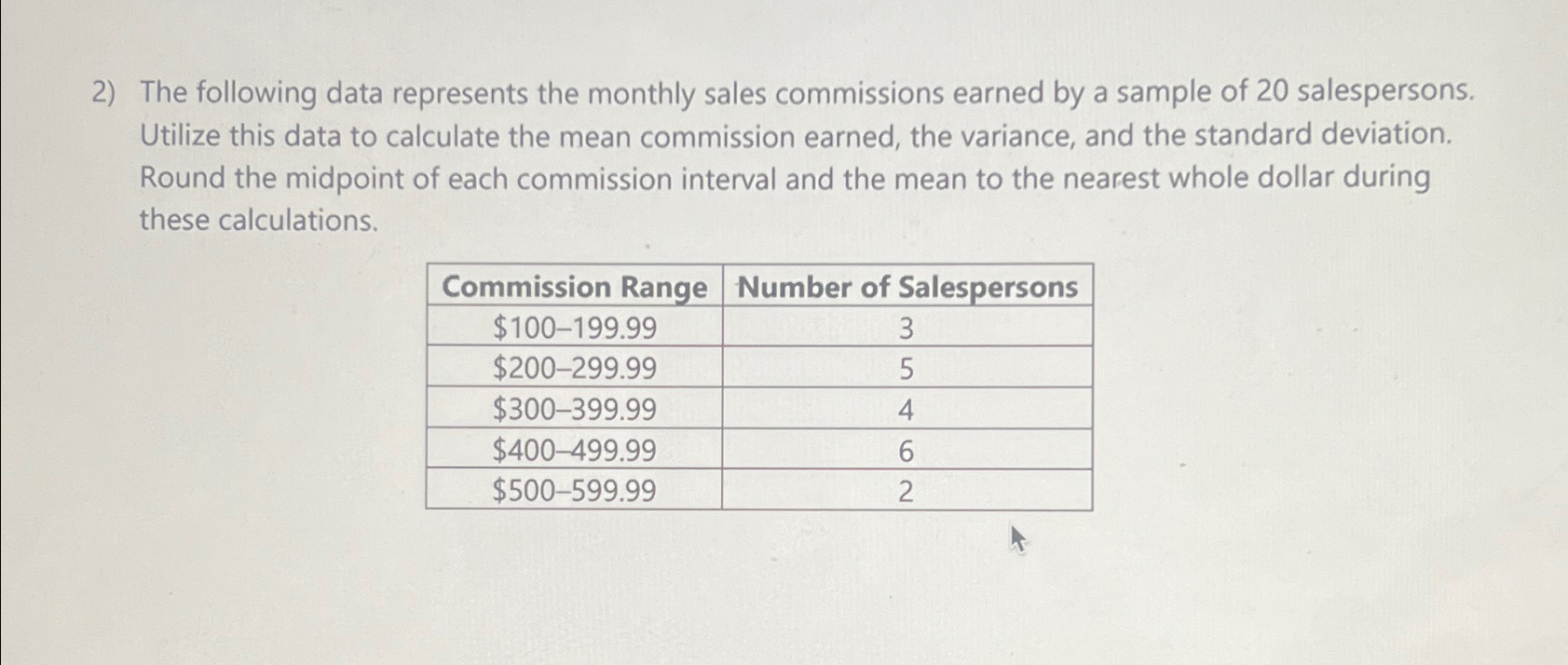 Solved The following data represents the monthly sales | Chegg.com