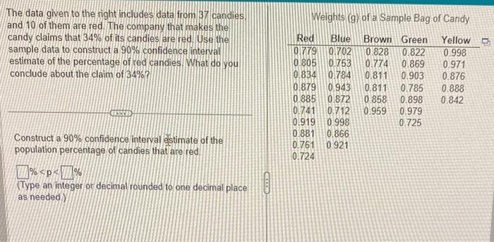 Solved The data given to the right includes data from 37 | Chegg.com