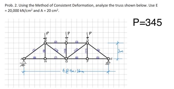 Solved Prob. 2. Using the Method of Consistent Deformation, | Chegg.com