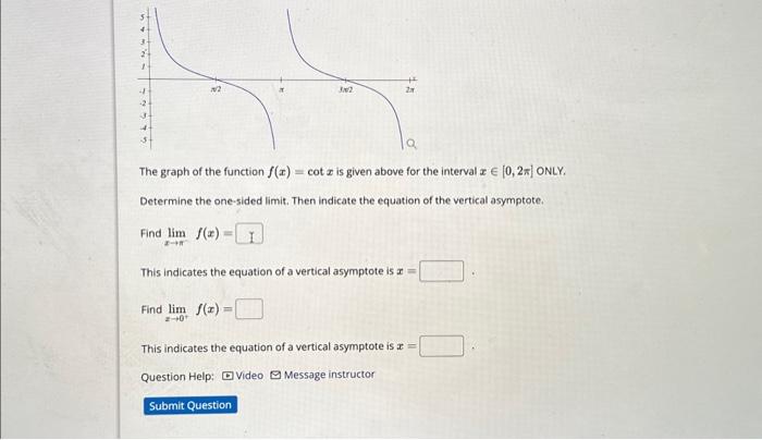 Solved The graph of the function f(x)=cotx is given above | Chegg.com