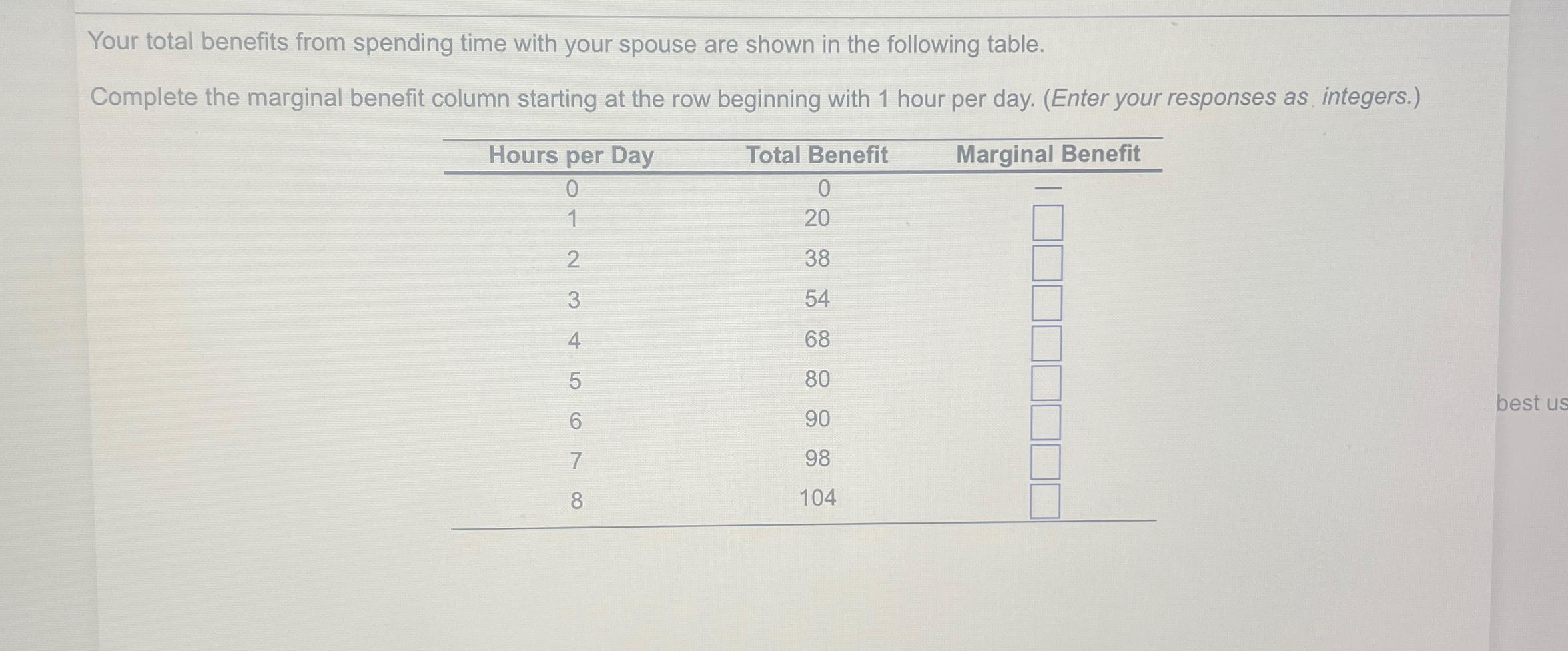 Solved Your total benefits from spending time with your | Chegg.com