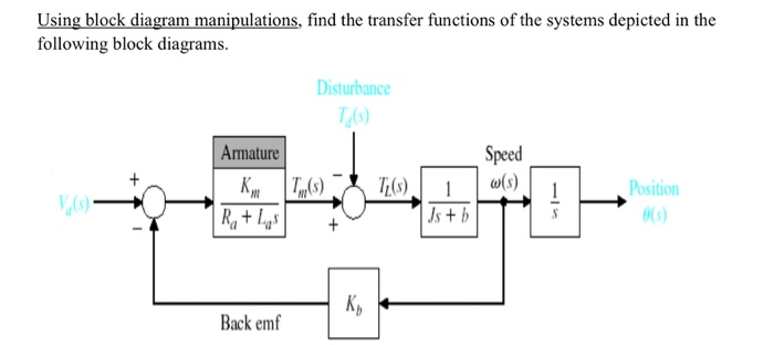 Solved Using block diagram manipulations, find the transfer | Chegg.com