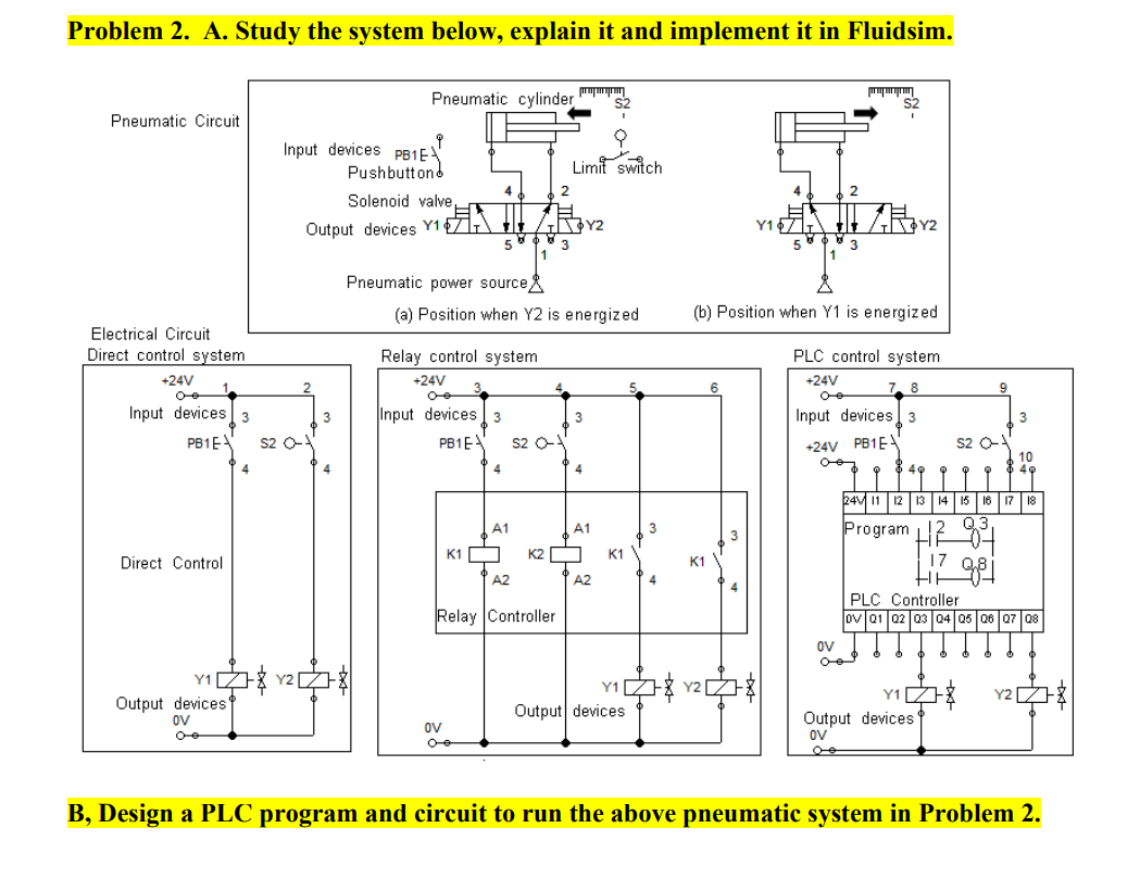 Solved Problem 2. ﻿A. ﻿Study the system below, explain it | Chegg.com