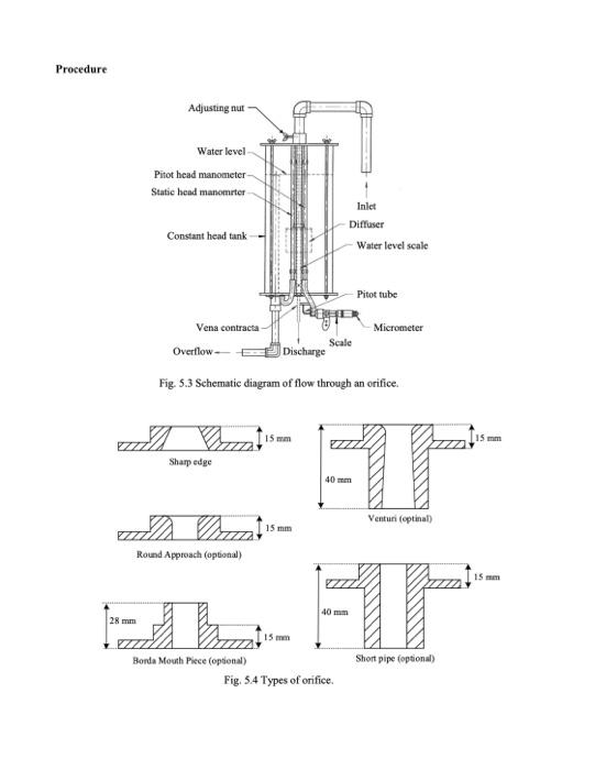 Solved Experiment No. 5 Flow through a Circular Orifice | Chegg.com