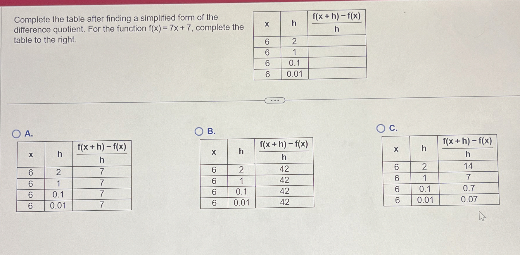 Solved Complete the table after finding a simplified form of | Chegg.com