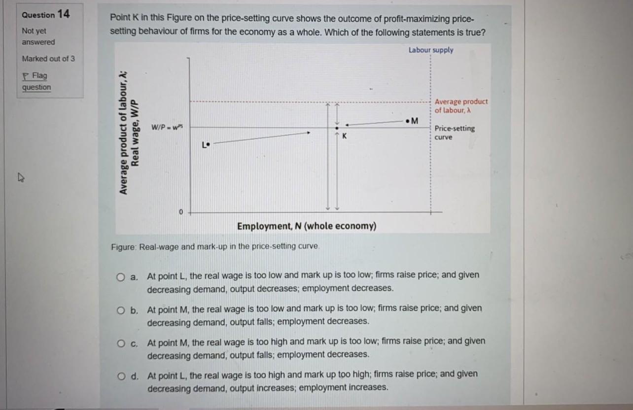 Solved Point K in this Figure on the price-setting curve | Chegg.com