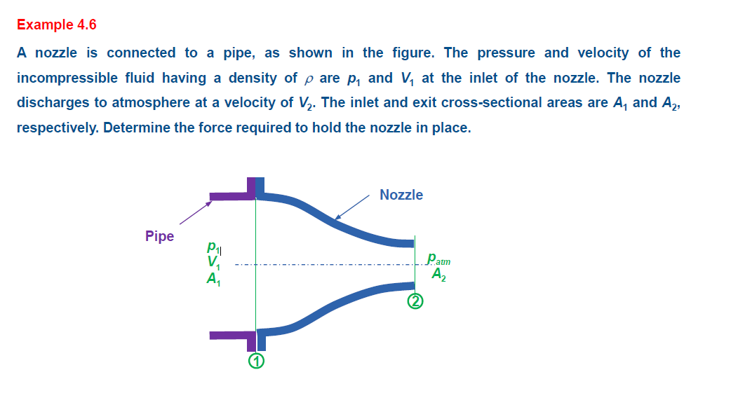 Solved Example 4.6A nozzle is connected to a pipe, as shown | Chegg.com
