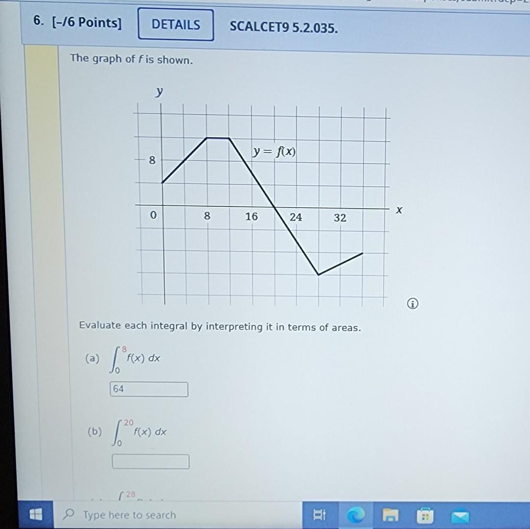 Solved The graph of f is shown. Evaluate each integral by | Chegg.com