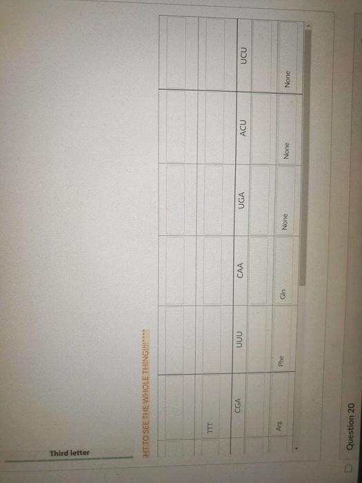 Solved The mRNA sequence written in the table below encodes | Chegg.com