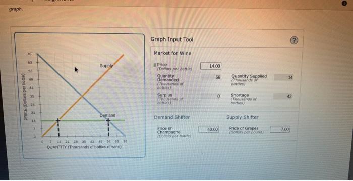 Solved Graph Input Tool (?) Market for Wine | Chegg.com