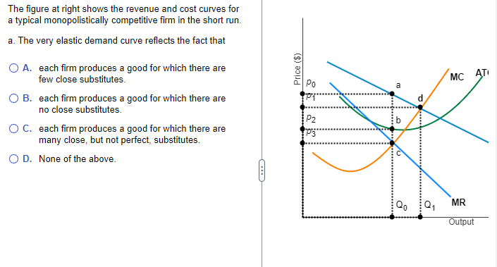 Solved The figure at right shows the revenue and cost curves | Chegg.com