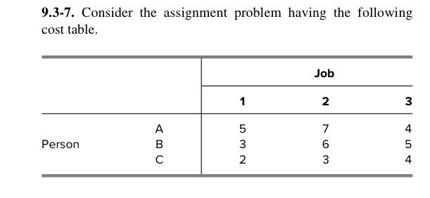 9.3-7. Consider the assignment problem having the | Chegg.com
