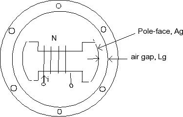 Solved A 2-pole synchronous machine as shown in the | Chegg.com