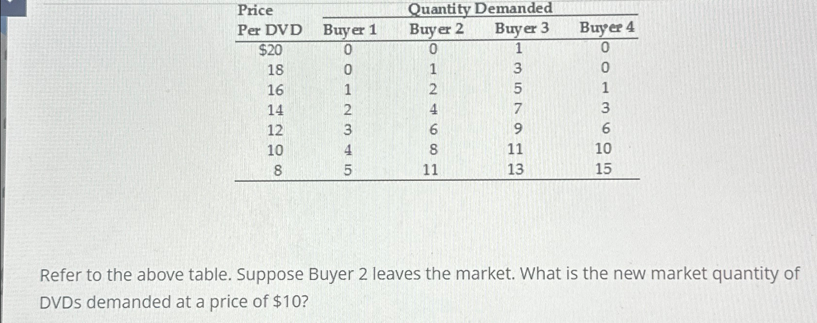 Solved \table[[\table[[Price],[Per DVD]],Quantity | Chegg.com