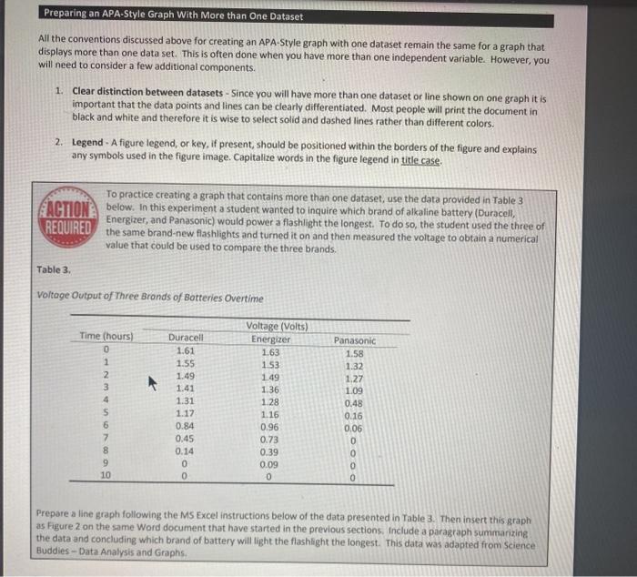 Preparing an APA-Style Graph With More than one | Chegg.com