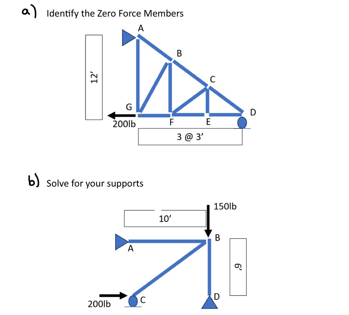Solved a) ﻿Identify the Zero Force Membersb) ﻿Solve for your | Chegg.com