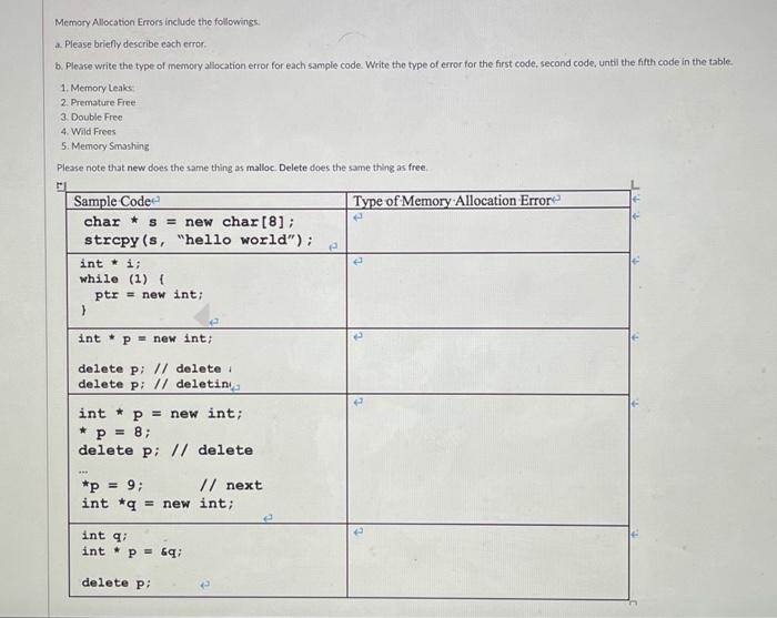 Solved Memory Allocation Errors include the followings. 2. | Chegg.com