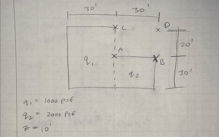 Solved please find the vertical stress increase on point A B | Chegg.com