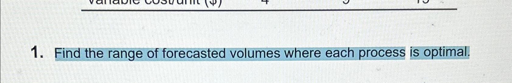 Solved Find the range of forecasted volumes where each | Chegg.com