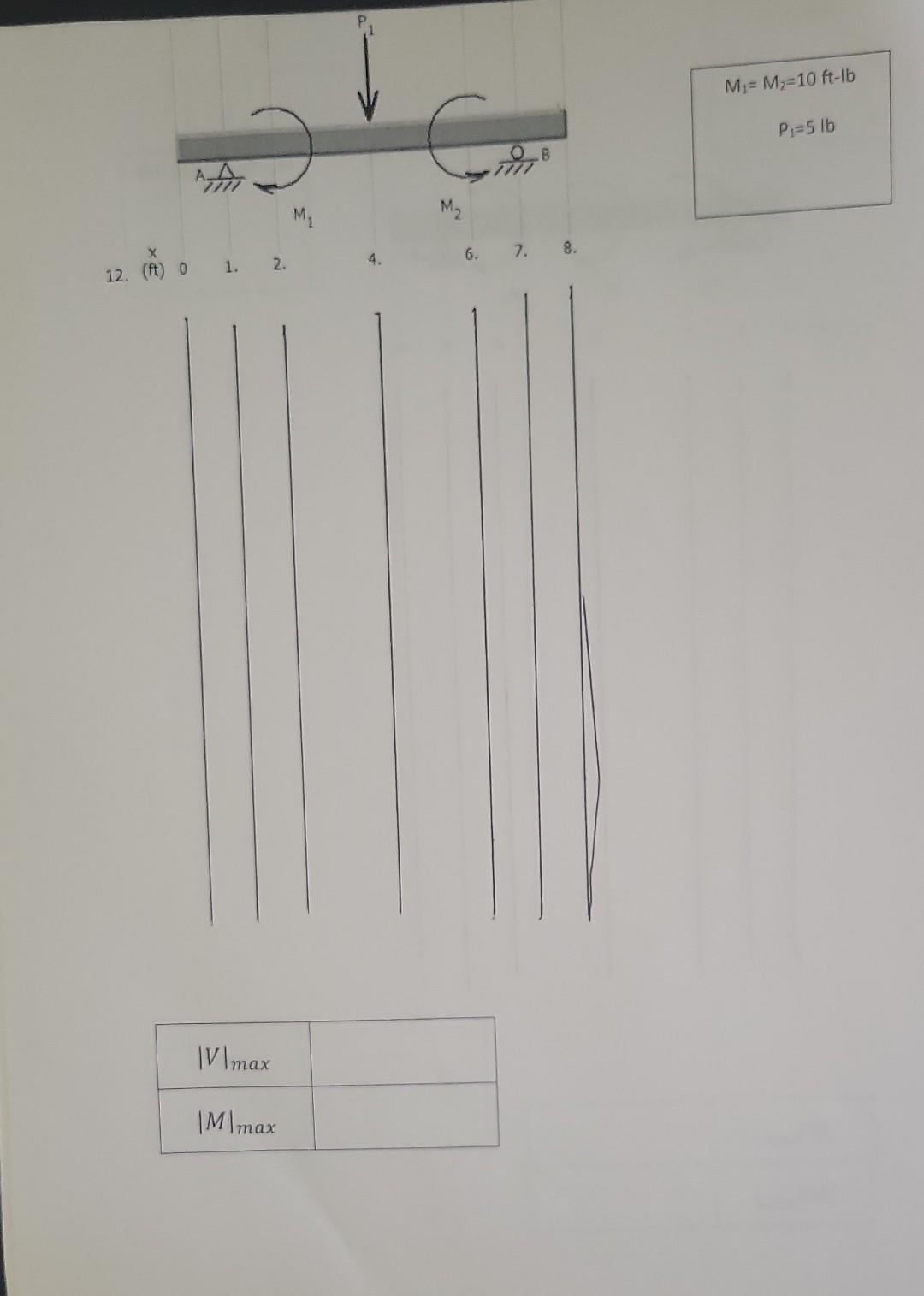Draw Shear Moment Diagrams For The Following Systems Chegg S