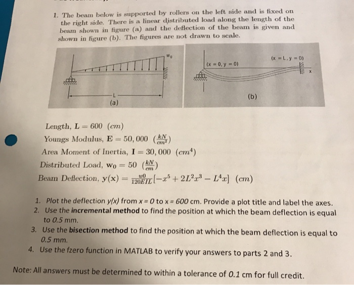 1. The beam below is supported by rollers on the left | Chegg.com
