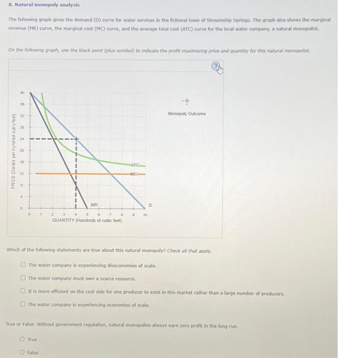 Solved 8. Natural monopoly analysis The following graph | Chegg.com