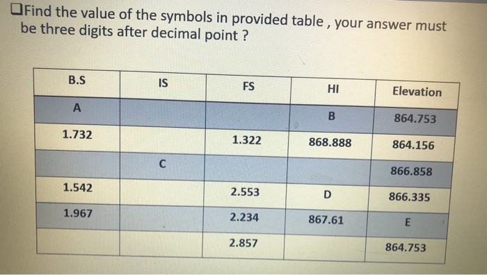 Solved Find the value of the symbols in provided table, your | Chegg.com