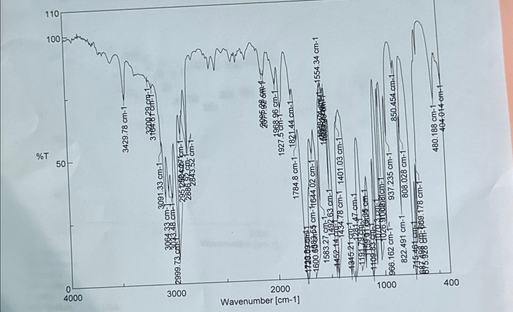 Solved This is the IR spectrum for methyl benzoate and I | Chegg.com