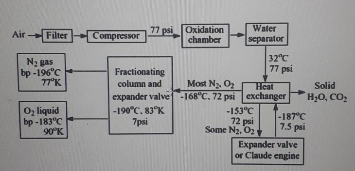 Solved Make a simple mass balance for the Gas Production | Chegg.com