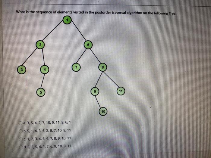Solved What is the sequence of elements visited in the | Chegg.com