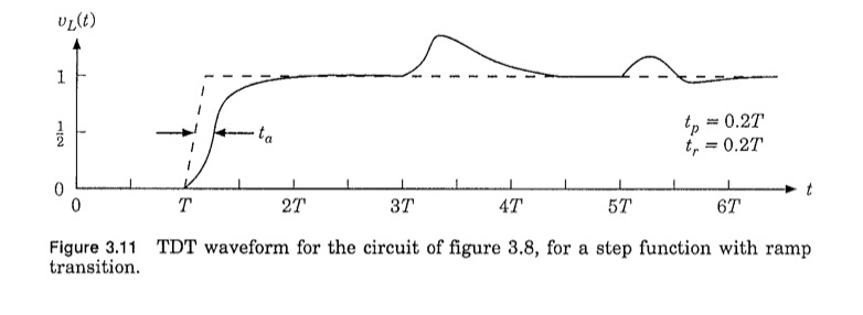 Solved Simulate in multisim Figure 3.11 ﻿TDT waveform for | Chegg.com