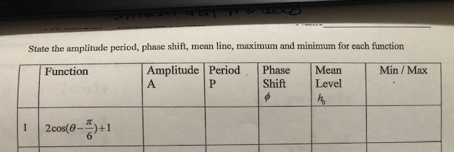Solved State amplitude, Period, phase shift, man line max | Chegg.com