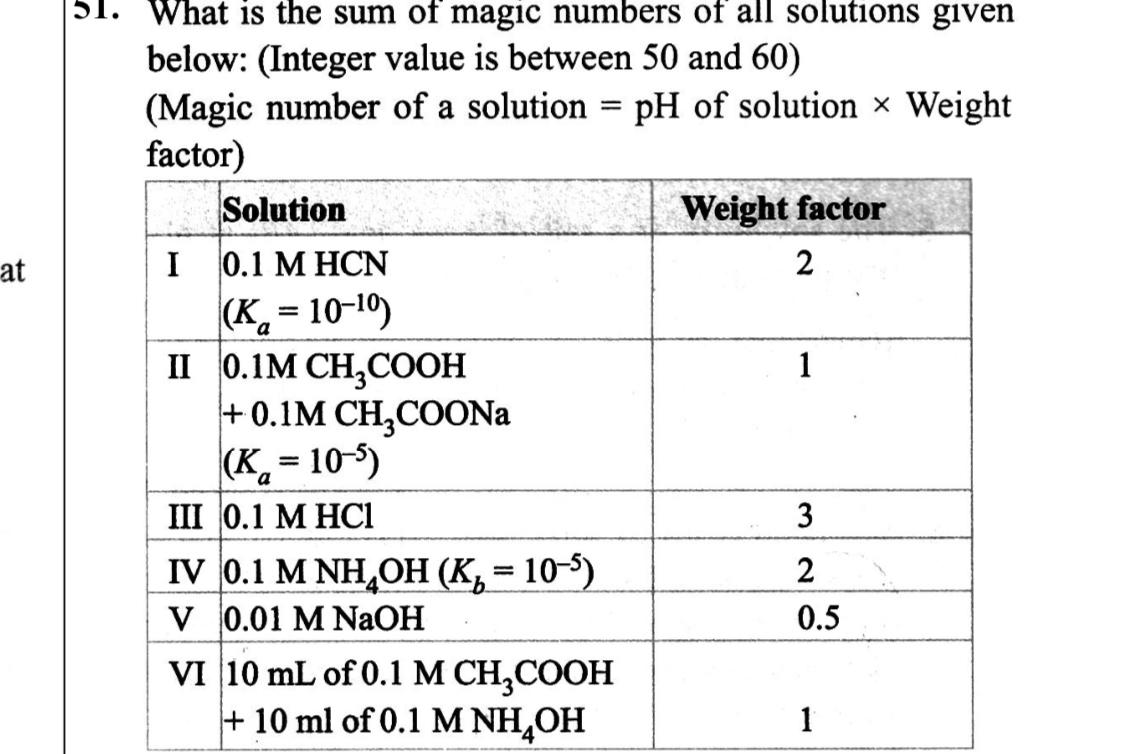 Solved What is the sum of magic numbers of all solutions | Chegg.com
