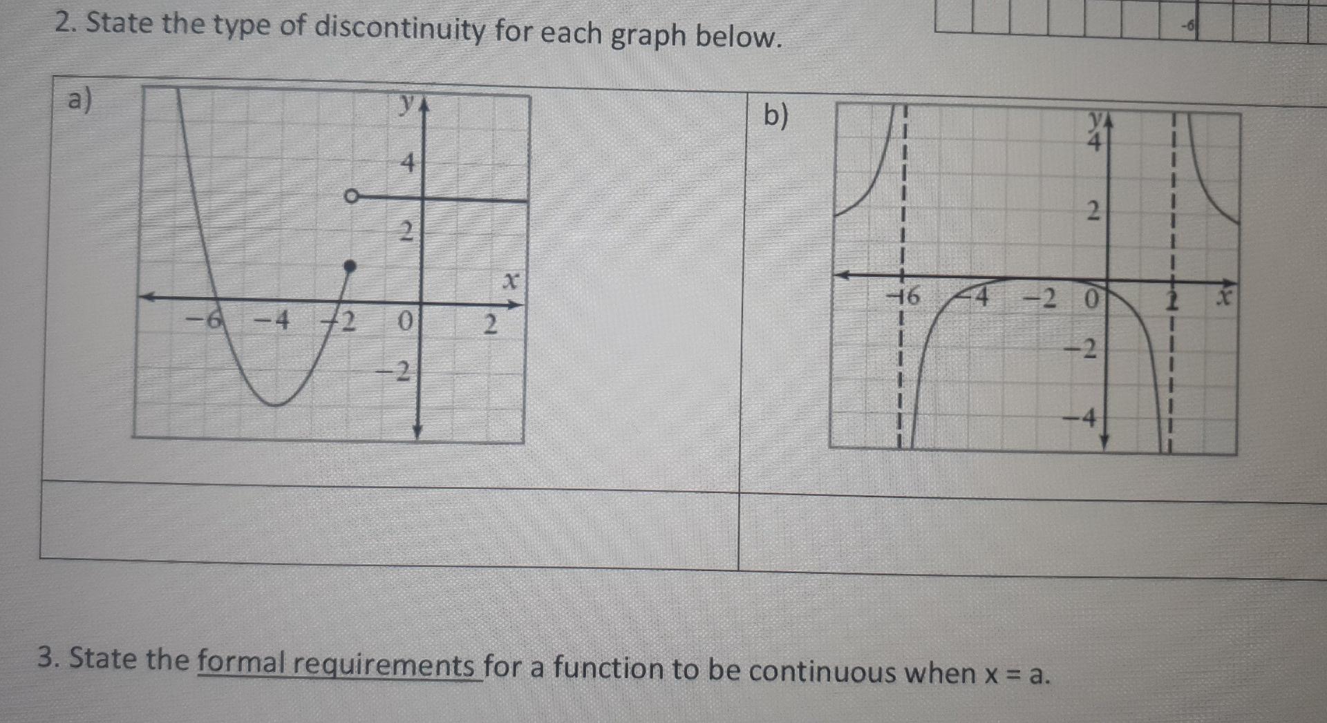 Solved 2. State the type of discontinuity for each graph | Chegg.com