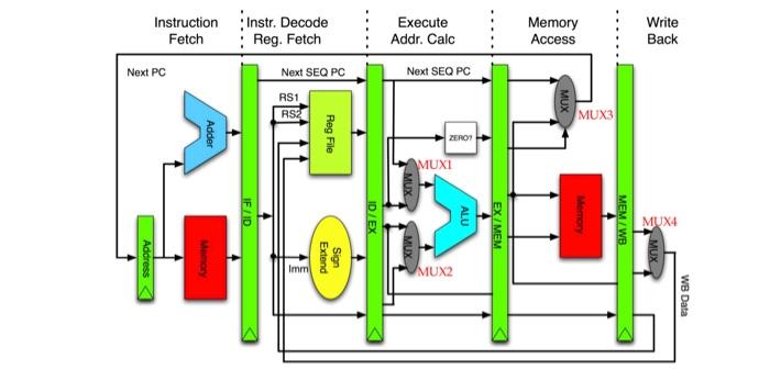 Solved given a conditional branch instruction "JNZ 100" | Chegg.com