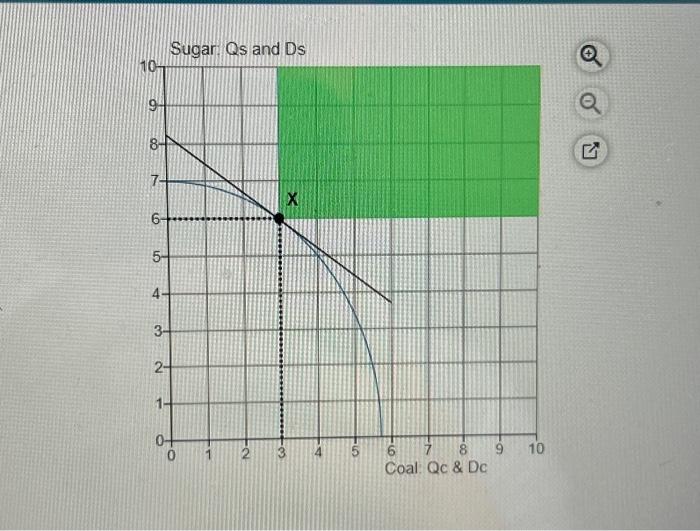 Solved The diagram to the right shows the Home economy's | Chegg.com