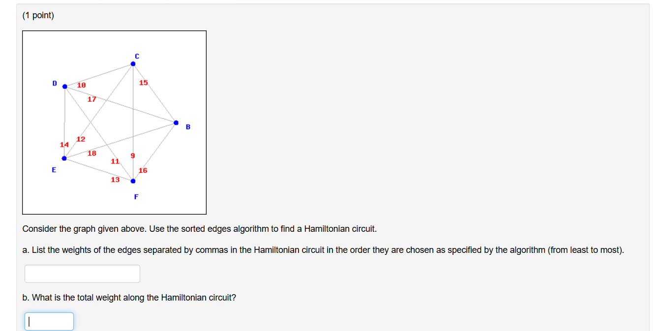 Solved (1 ﻿point)Consider the graph given above. Use the | Chegg.com